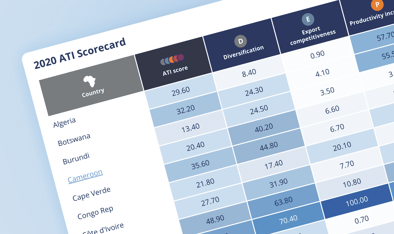 African Transformation Index Scorecard - ACET