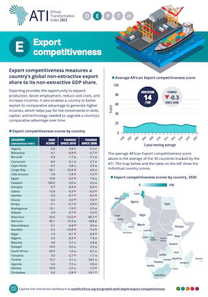 Export competitiveness - ACET