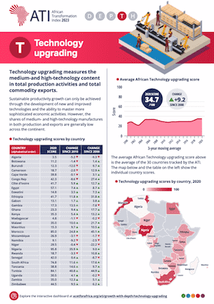 Technology upgrading - ACET