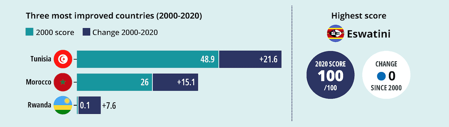 Export competitiveness - ACET